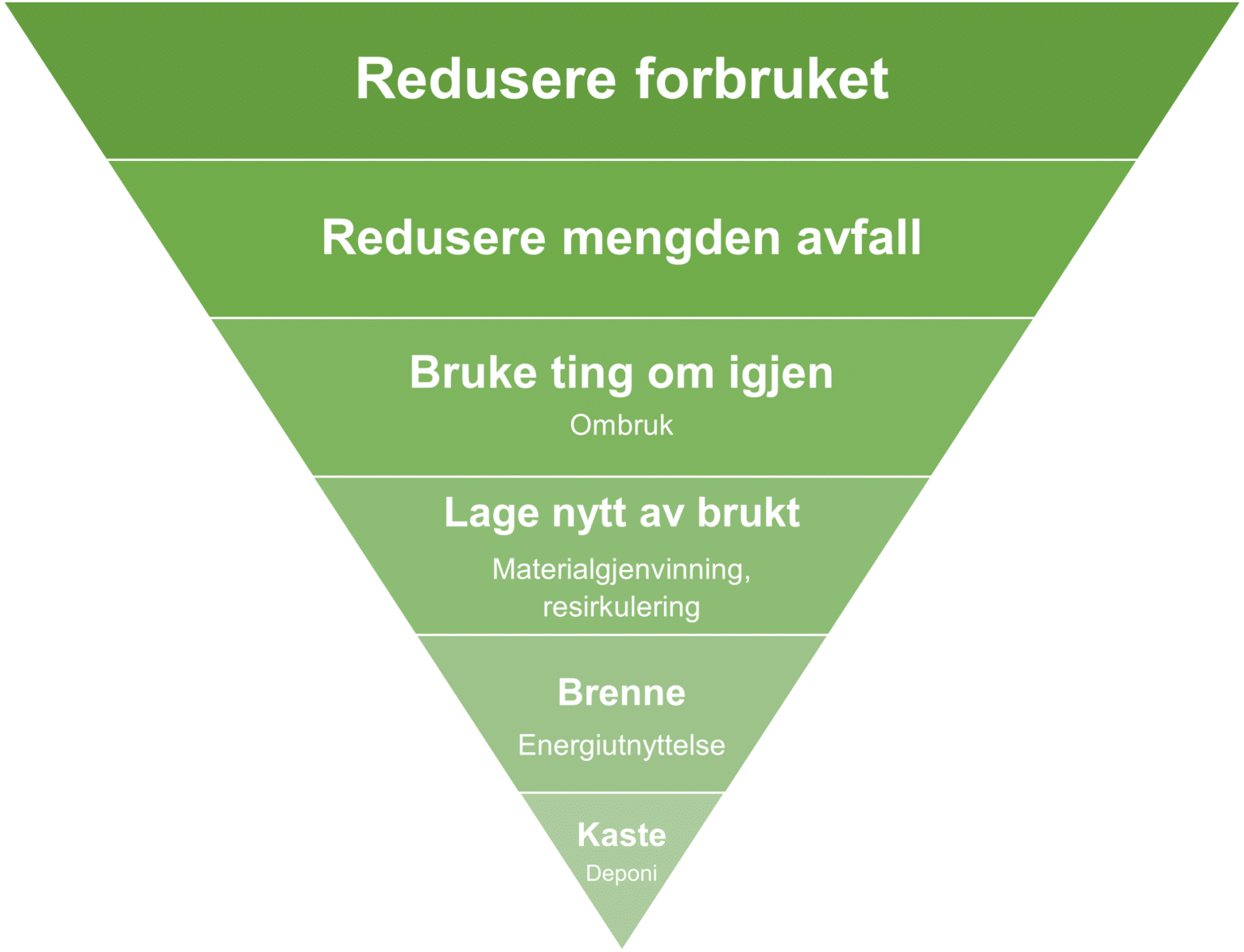 Hva er resirkulering? Definisjon og fakta - Svanemerket